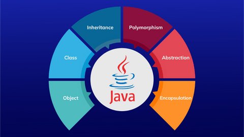 Java OOP : Unlocking the Power of Object-Oriented Programming